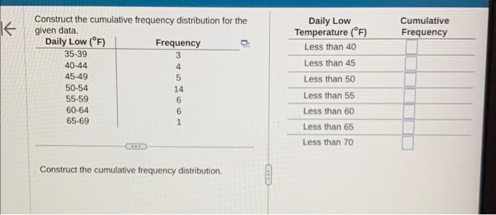 Solved Construct the cumulative frequency distribution for | Chegg.com