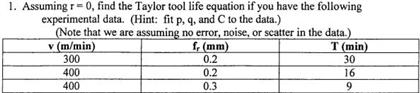 Solved Assuming r = 0, find the Taylor tool life equation if | Chegg.com