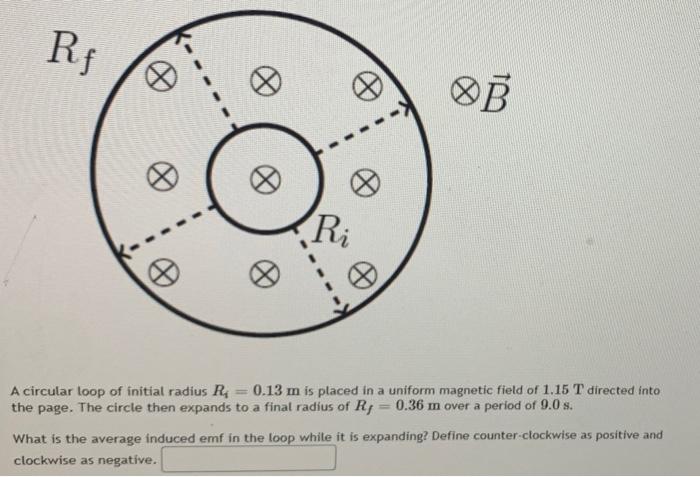 Solved RE OB Ri A circular loop of initial radius Rx = 0.13 | Chegg.com