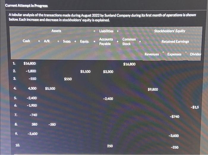Solved tabular analysis of the transactions made during | Chegg.com