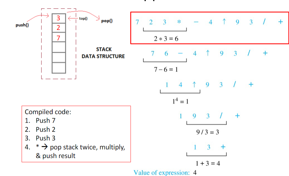 Solved Use a binary tree to represent the | Chegg.com
