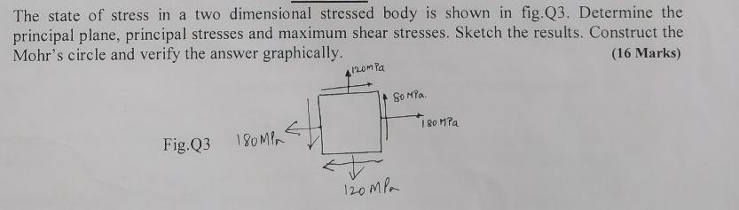 Solved The state of stress in a two dimensional stressed | Chegg.com