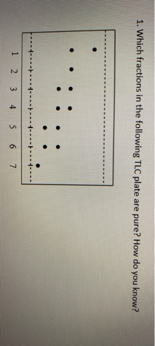Solved 1. Which fractions in the following TLC plate are | Chegg.com
