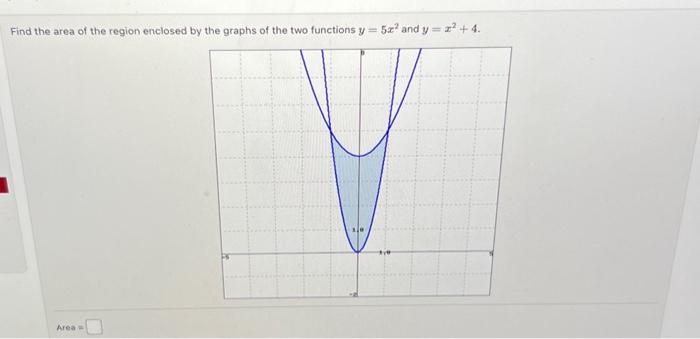 Solved Find the area of the region enclosed by the graphs of | Chegg.com