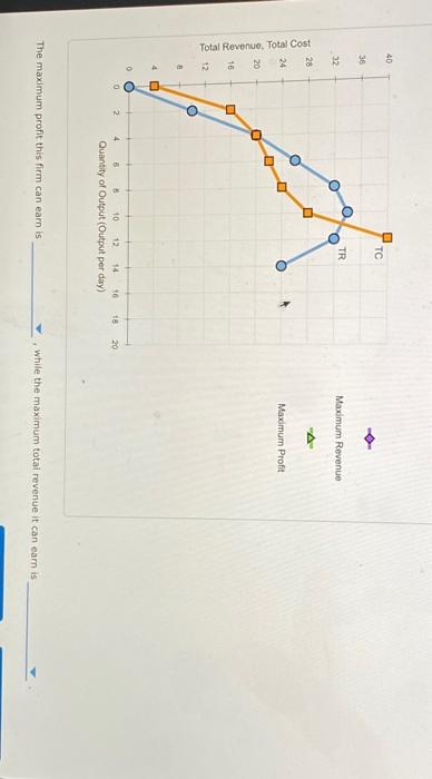 Solved 3. Profit versus total revenue A firm has total | Chegg.com