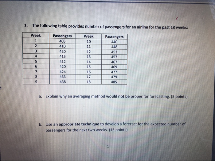 Solved 1. The following table provides number of passengers | Chegg.com