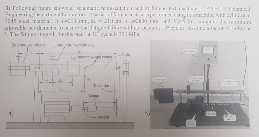 Solved Following figure shows a) ﻿schematic representation | Chegg.com