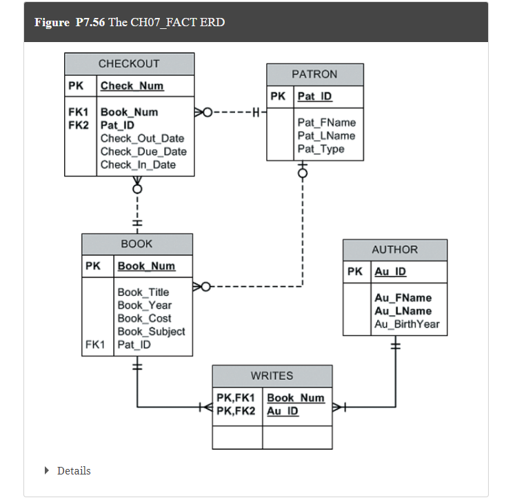 Create the relational diagram from the ERD please | Chegg.com