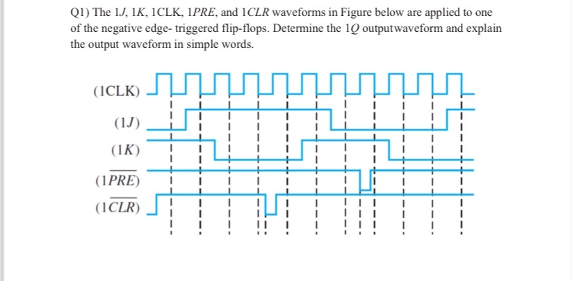 Q1) ﻿The 1J,1K,1 ﻿CLK, 1PRE, and 1CLR ﻿waveforms in | Chegg.com