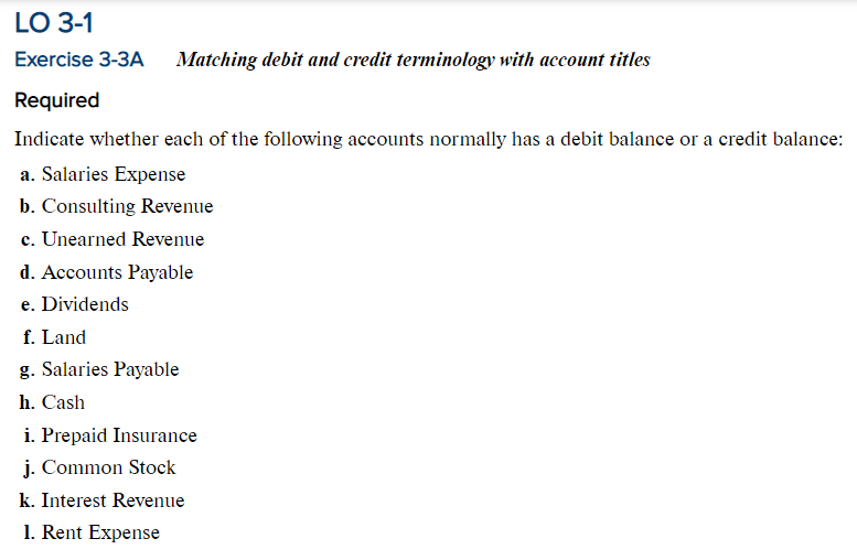 Solved LO 3-1Exercise 3-3A Matching debit and credit | Chegg.com