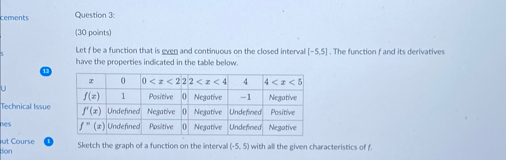 Solved Question 3:(30 ﻿points)Let f ﻿be a function that is | Chegg.com