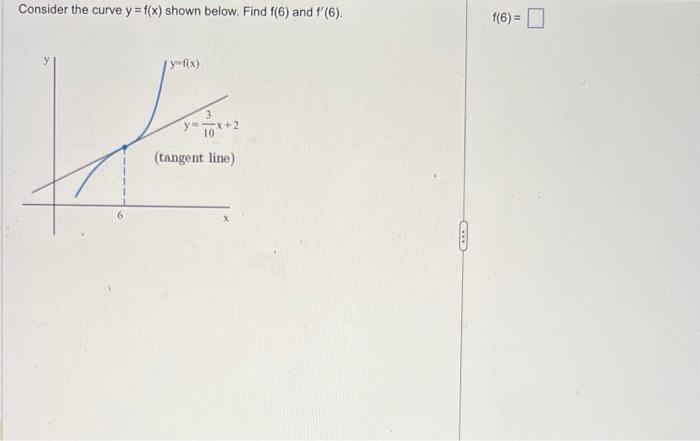 Solved Consider the curve y=f(x) shown below. Find f(6) and | Chegg.com