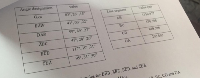 Solved Exercise: Traverse computations (25 points) Consider | Chegg.com