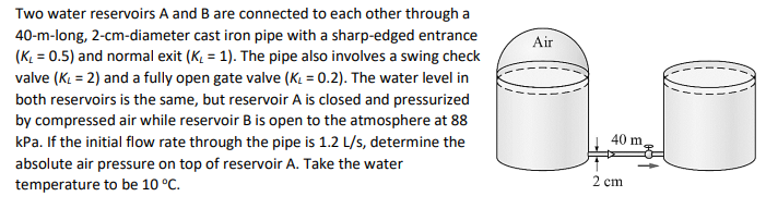 Solved Two water reservoirs A and B ﻿are connected to each | Chegg.com