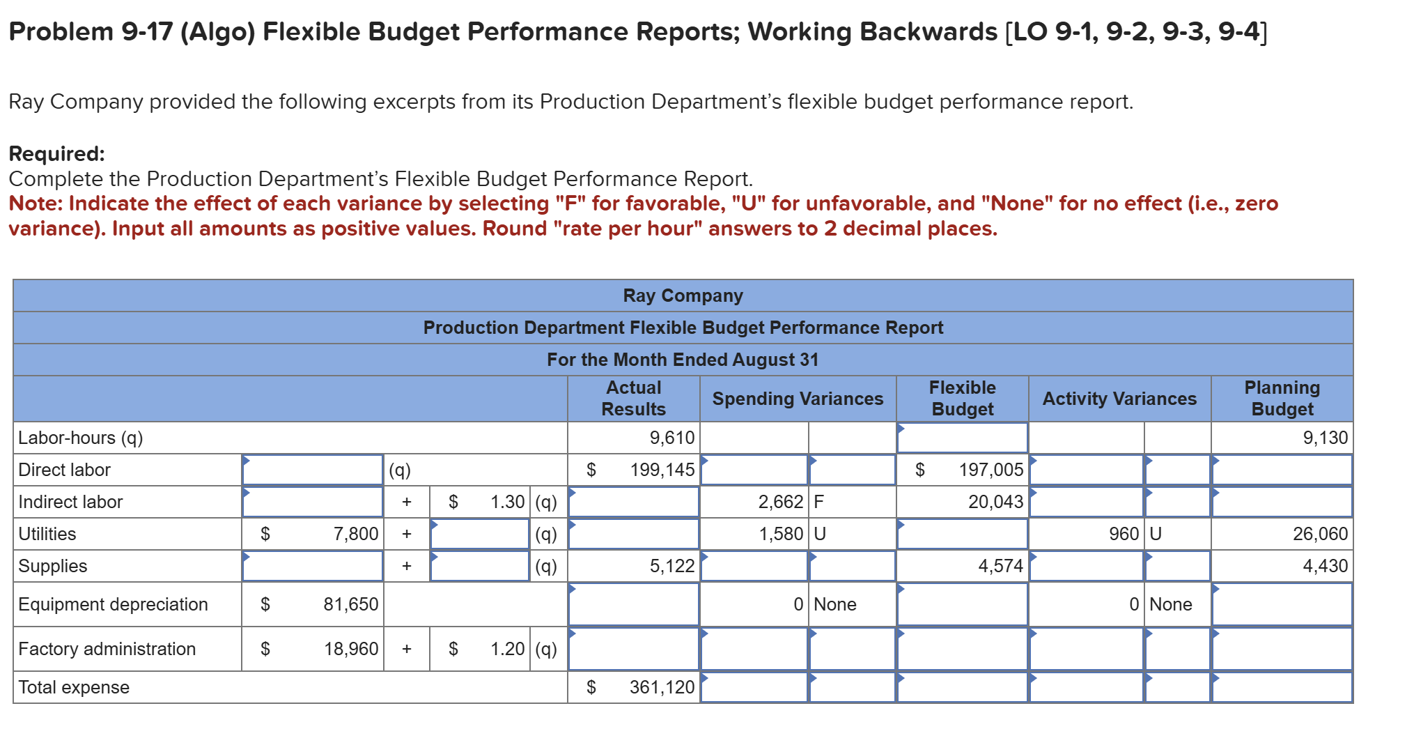 Solved Problem 9-17 (Algo) ﻿Flexible Budget Performance | Chegg.com