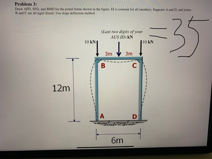 Solved Problem 3: Draw AFD, SFD, and BMD for the portal | Chegg.com