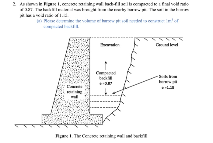 Solved 2. As shown in Figure 1, concrete retaining wall | Chegg.com