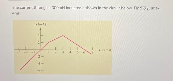 Solved The current through a 300mH inductor is shown in the | Chegg.com