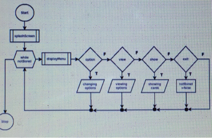 Problem 7: Skeleton for Software (3pt] The goal of | Chegg.com