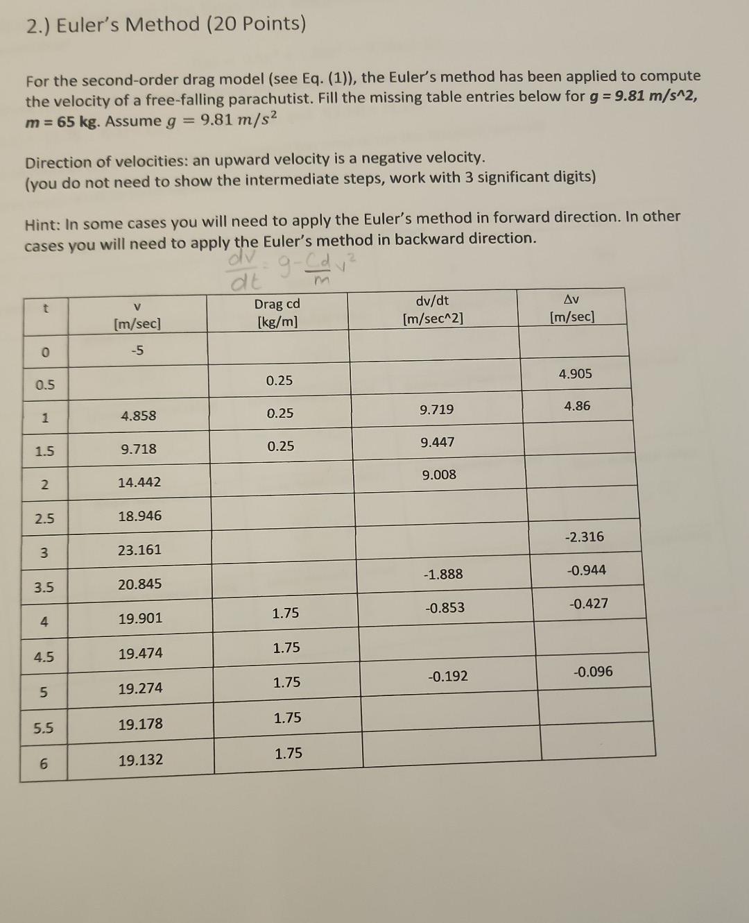 2.) Euler's Method (20 Points) For the second-order | Chegg.com