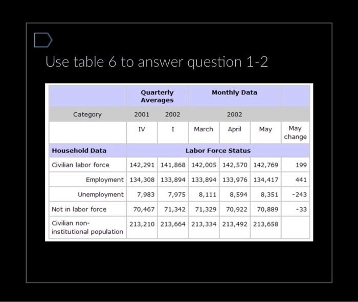 Solved Use table 6 to answer question 1-2Question 1 1pts | Chegg.com Solved Use table 6 to answer question 1-2Question 1 1pts | Chegg.com