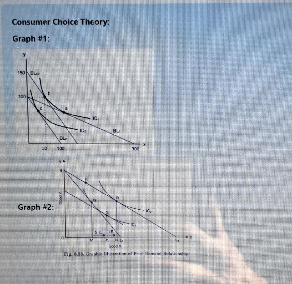 Solved Consumer Choice Theory: Graph \#1: Graph \# Fig. | Chegg.com