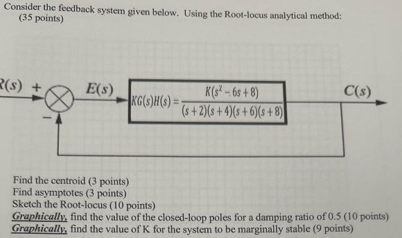 Solved Consider the feedback system given below. Using the | Chegg.com