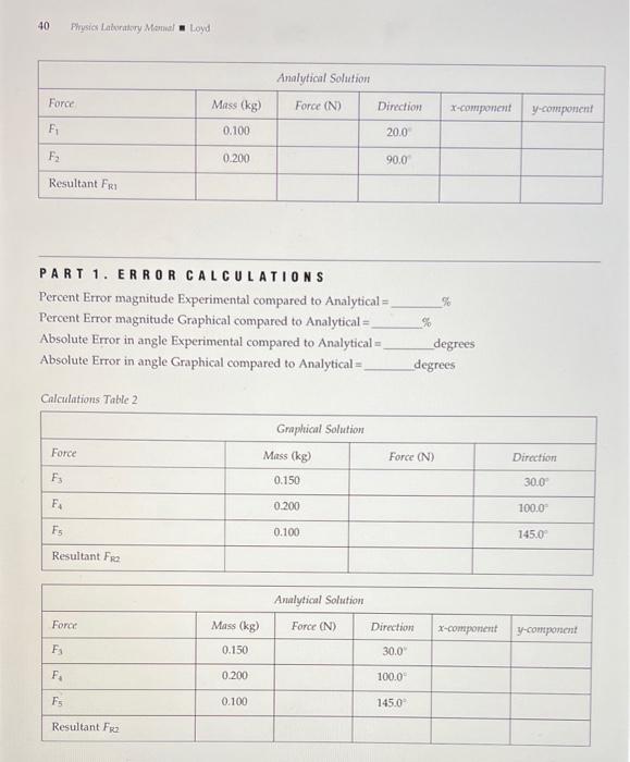 Data Table 2 Calculations Table I 40 Physier | Chegg.com