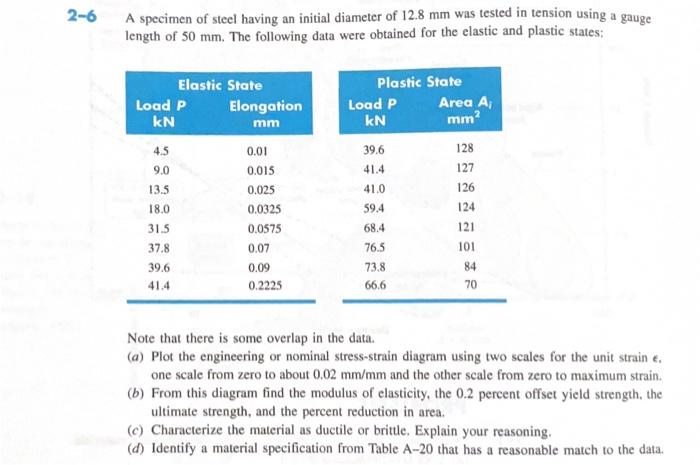 Solved [ mechanical engineering design ] please be clear and | Chegg.com