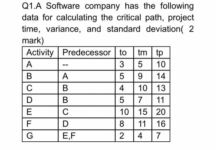 Solved Q1.A Software company has the following data for | Chegg.com
