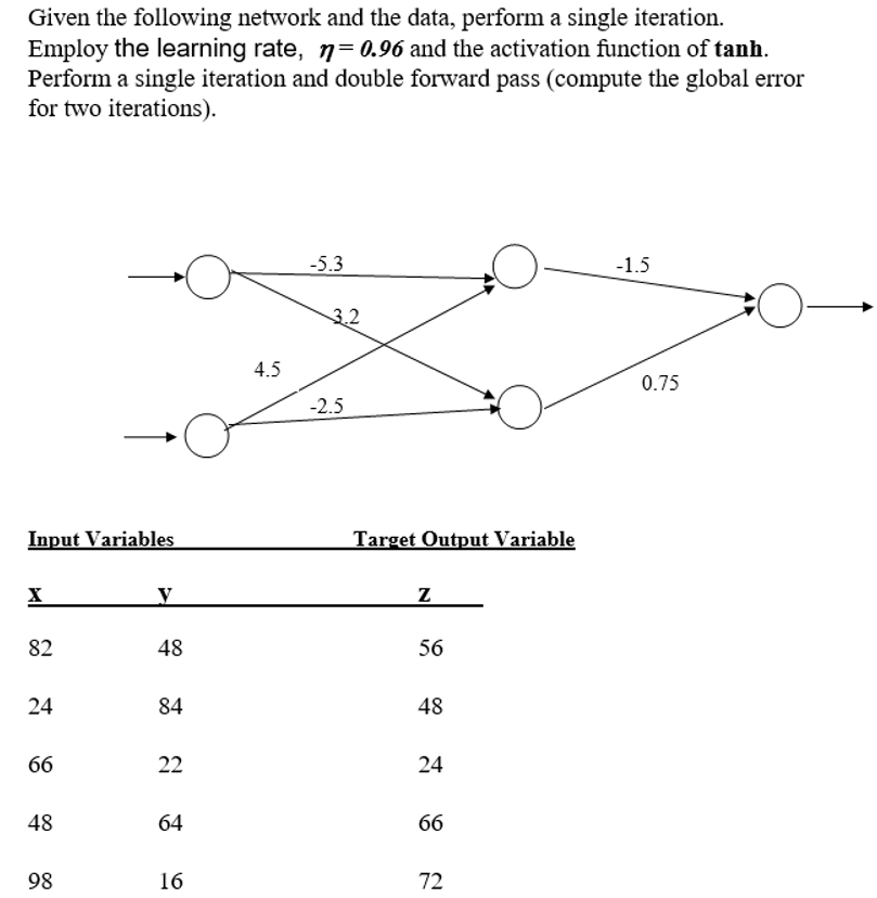 Solved Given the following network and the data, perform a | Chegg.com