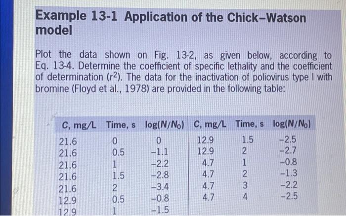 Solved Example 13-1 Application of the Chick-Watson model | Chegg.com