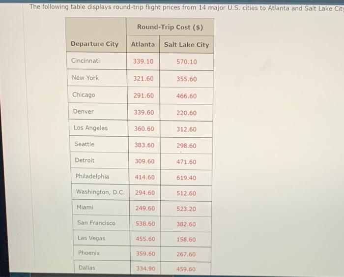Solved The following table displays round-trip flight prices | Chegg.com