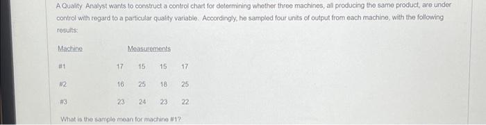 Solved A Quality Analyst wants to construct a control chart | Chegg.com