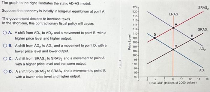 Solved The graph to the right illustrates the static AD-AS | Chegg.com