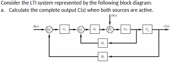 Solved Consider the LTI system represented by the following | Chegg.com
