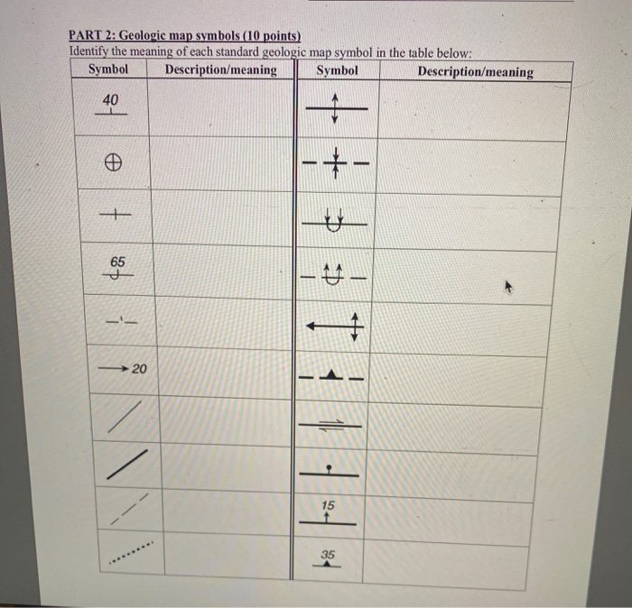 Solved PART 2: Geologic map symbols (10 points) Identify the | Chegg.com