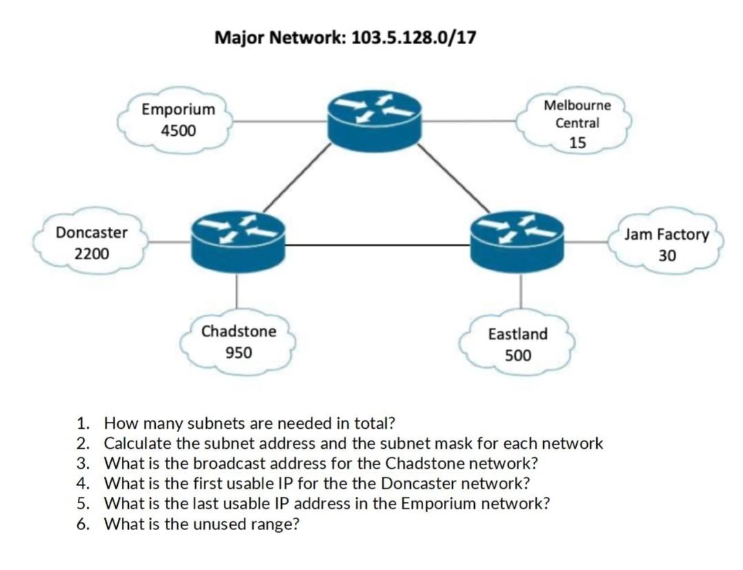 Solved Major Network: 103.5.128.0/17 1. How many subnets are | Chegg.com
