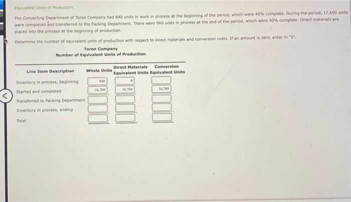 Solved Fquivalent Units of Productian The Converting | Chegg.com