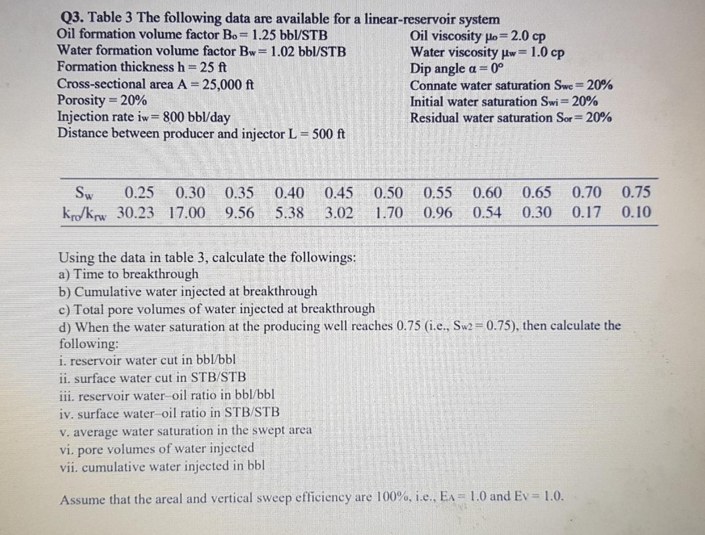 Solved Q3. Table 3 The following data are available for a | Chegg.com
