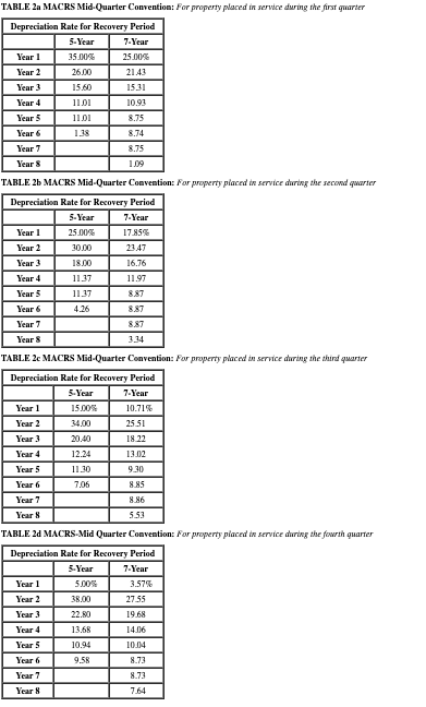 Solved TABLE 2a MACRS Mid-Quarter Convention: For property | Chegg.com