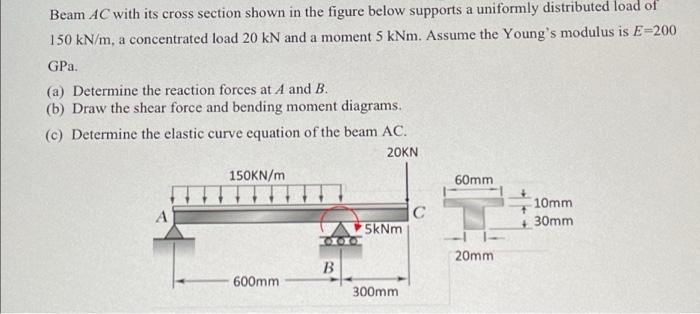 a Beam AC with its cross section shown in the figure | Chegg.com