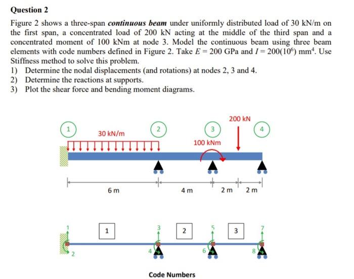 Figure 2 shows a three-span continuous beam under | Chegg.com