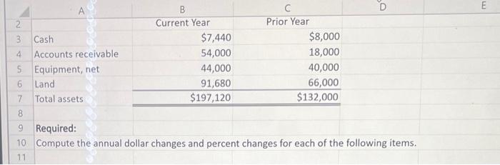 Solved 10 Compute the annual dollar changes and percent | Chegg.com