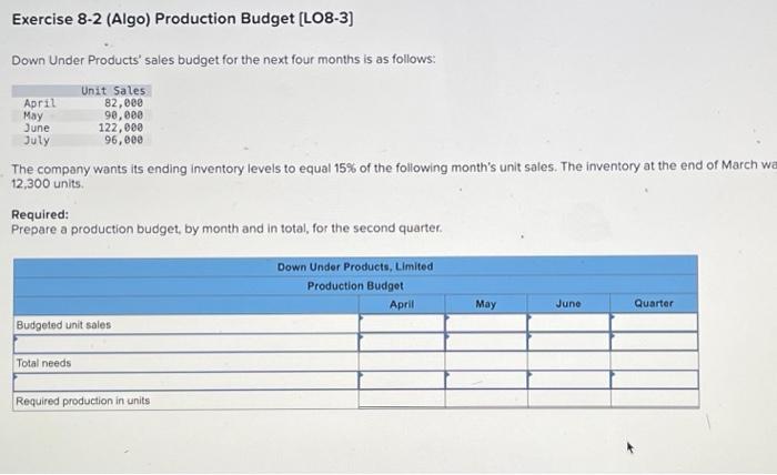 Solved Exercise 8-2 (Algo) Production Budget [LO8-3] Down | Chegg.com
