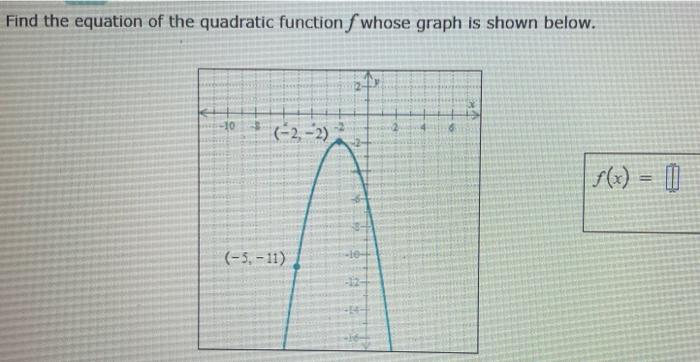 Solved Find the equation of the quadratic function f whose | Chegg.com