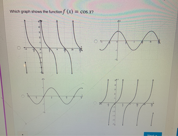 Solved Which graph shows the function f (x) = COS X? 1 | Chegg.com