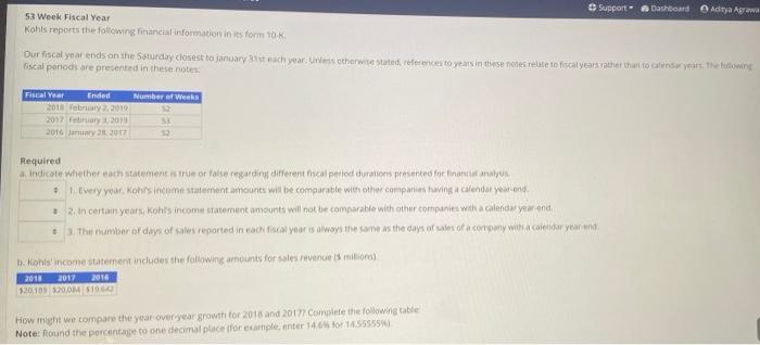 Solved Support Dashboard Aditya Aprawa 53 Week Fiscal Year | Chegg.com