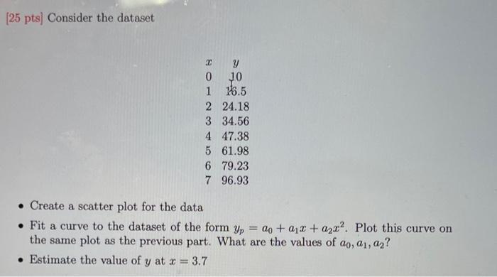 Solved [25 pts] Consider the dataset - Create a scatter plot | Chegg.com