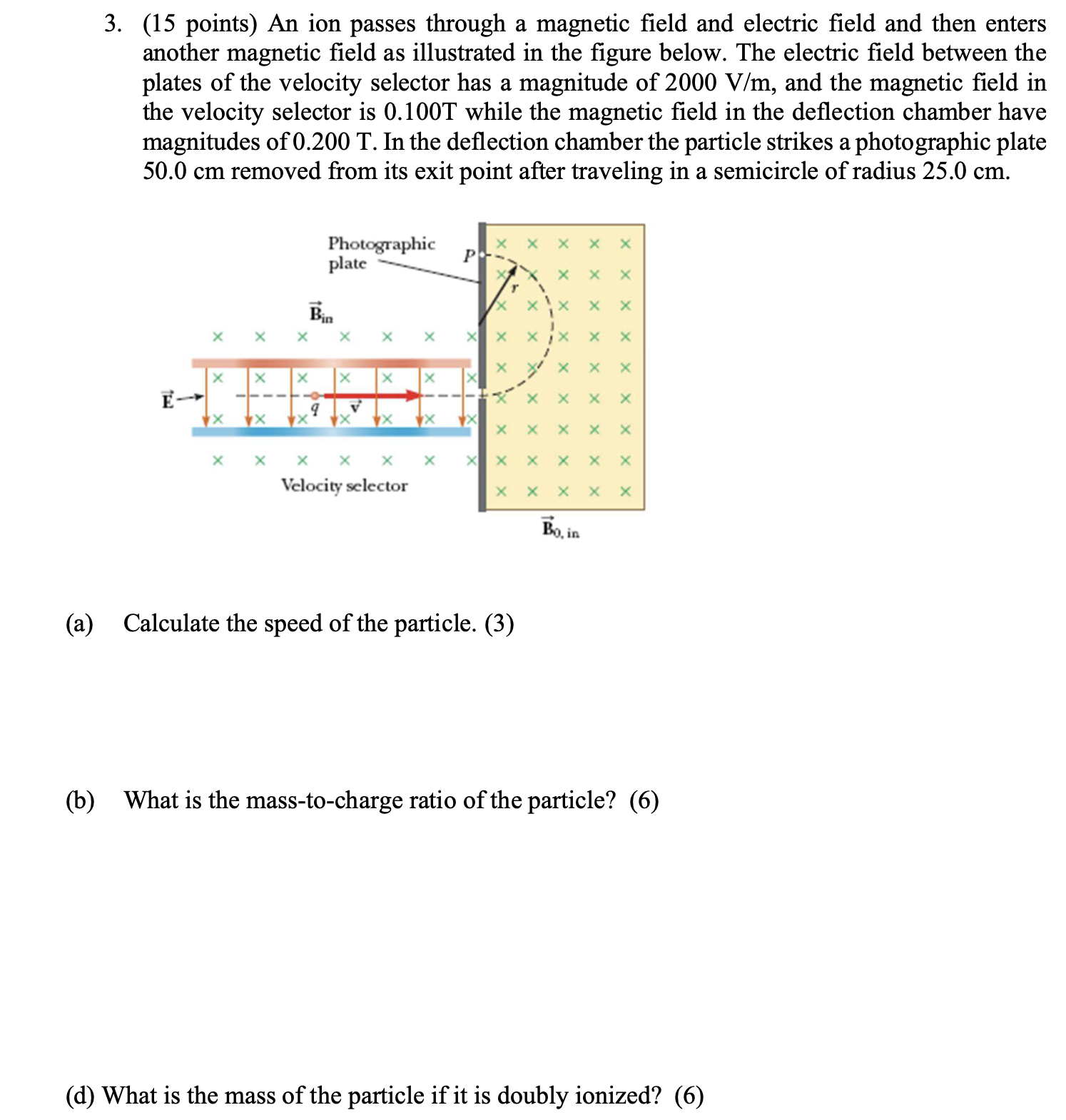 Solved (15 ﻿points) ﻿An ion passes through a magnetic field | Chegg.com